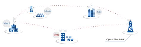 WIRELESS ISP BASICS COURSE