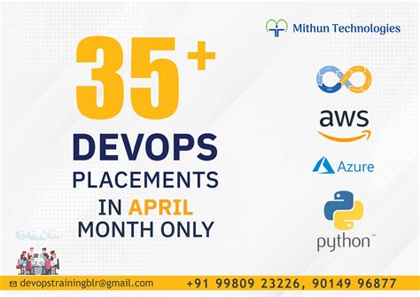devops posters for mithun technology s 1 images behance
