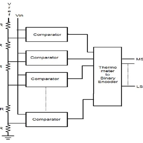 Schematic Diagram Of Double Tail Comparator The Transient Response Of