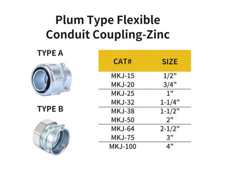 Flexible Conduit Coupling Foso Electrical