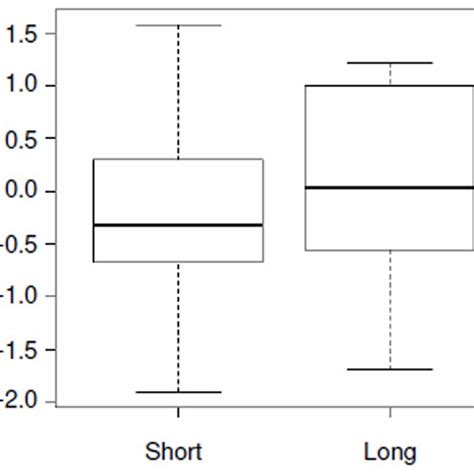 Relative Testes Size And Length Of Mating Season Short Mating Season Download Scientific
