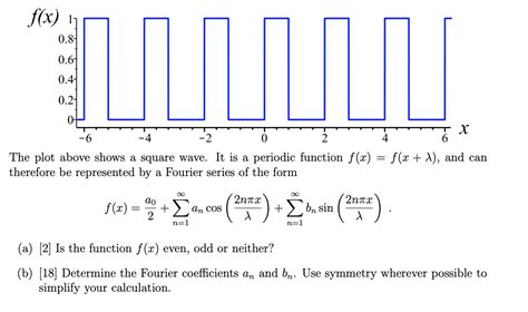 Solved Aő The plot above shows a square wave It is Chegg com