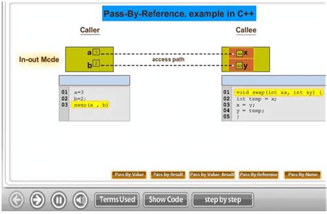 A Learning Object To Describe Parameter Passing Methods Download