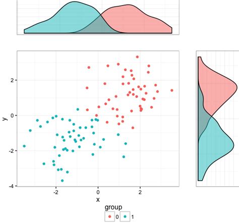 R Perfectly Align Several Plots Stack Overflow