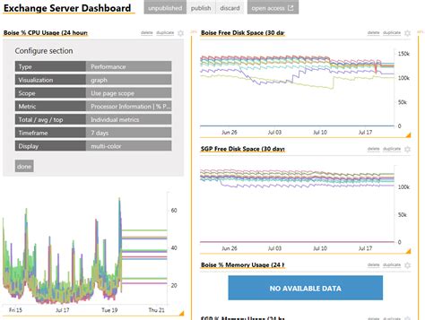 No Available Data Showing For CPU Memory Dashboard Server SquaredUp Community