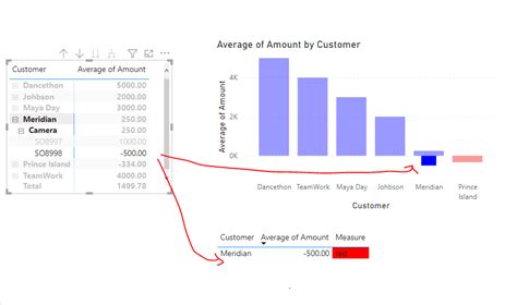 solved cross highlight does not work on conditionally for