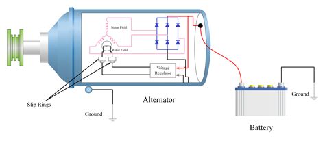 Diagram Of An Alternator Where Is The Alternator Located