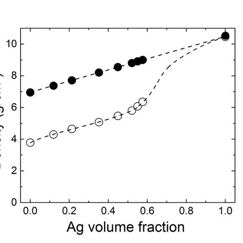 Theoretical Filled Symbols And Experimental Open Symbols Densities