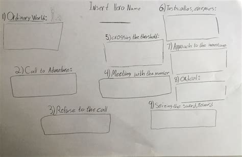 Exploring The Hero Cycle