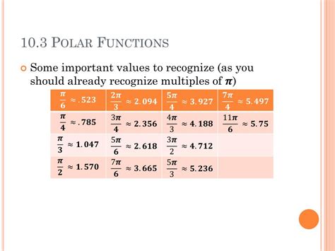 ppt calculus of other functions powerpoint presentation free