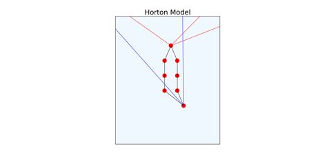 Github Terminusest Power Network Python Program To Generate Model