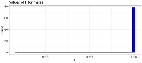 Quality Control Initial Steps Gwas