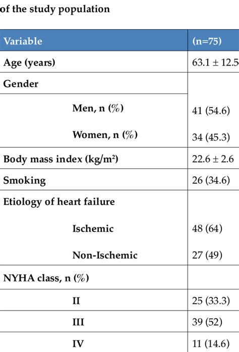 baseline demographic and clinical parameters download scientific diagram