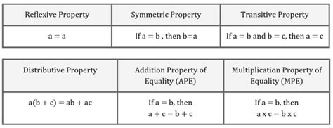 One Variable Equations Definition Examples Concepts Solving