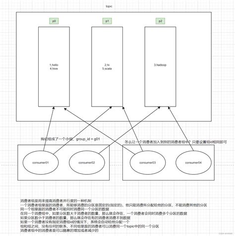 Kafka系统架构与数据存储详解 Csdn博客