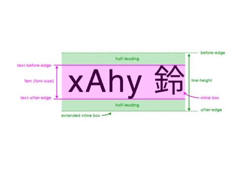 Inline Layout