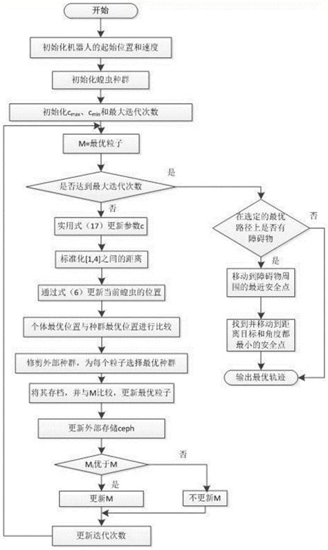一种基于蝗虫优化算法的机器人多目标路径规划