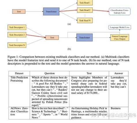 NLP的第四范式之promptlearning总结 智源社区