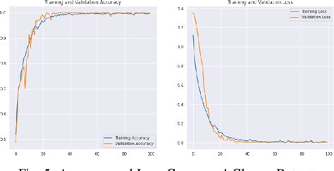 figure 2 from automated brain tumor classification system using