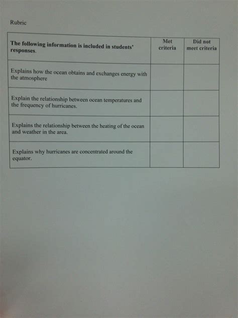 Performance Task Rubric Performance Tasks Rubrics Explain Why