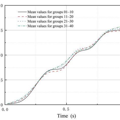 Test Prototype Diagram Download Scientific Diagram