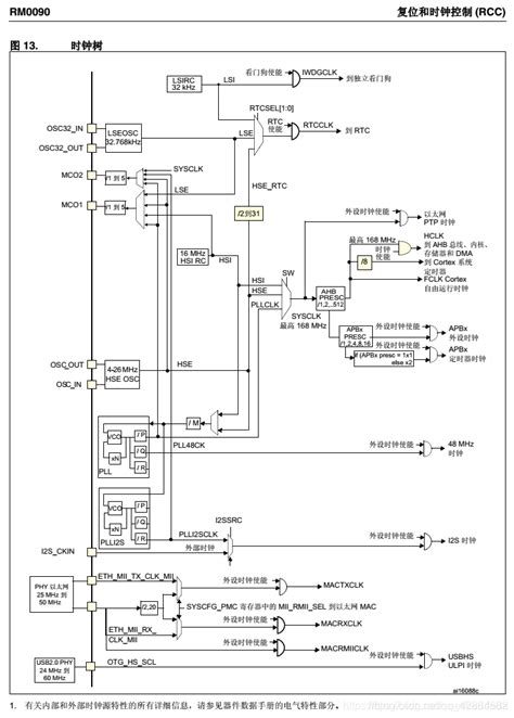 stm32f407时钟树与系统时钟学习笔记 stm32407 pll频率怎么计算 csdn博客