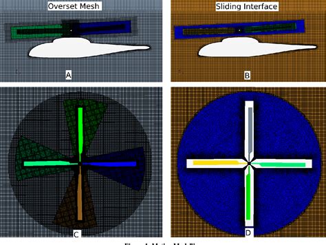 Figure 1 From Cfd Code Validation Of Rotorfuselage Interaction Using The Commercial Software