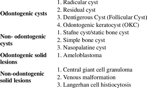 Radiolucent Jaw Lesions With A Narrow Zone Of Transition Download Scientific Diagram