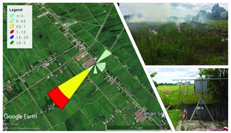 Wind Rose Plot Blowing From 12 H At Site 2 Download Scientific Diagram