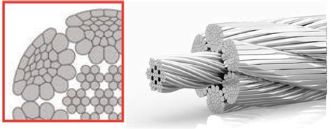 Wire Rope Selection Python Wire Rope Wire Rope Selection Python Wire Rope