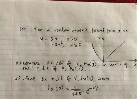 Solved Let Formed From Y As Ybe A Random Variable Y X