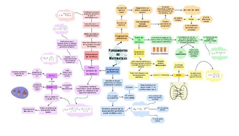 Trejo Fierro Rodolfomapa Conceptual Pdf