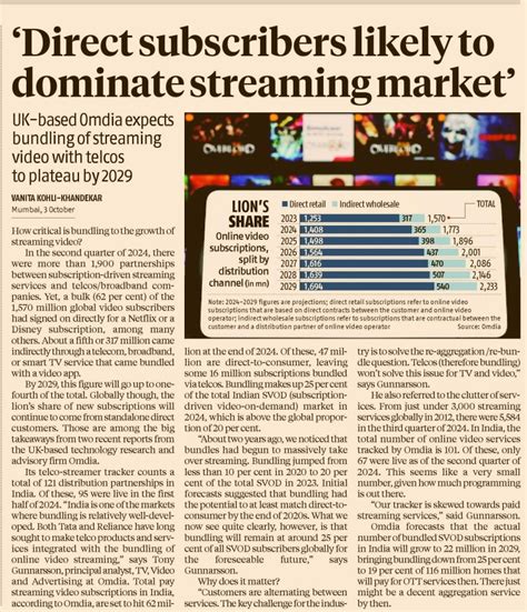 Neha Sikri On Linkedin I Think Direct Subscriptions Will Always Be