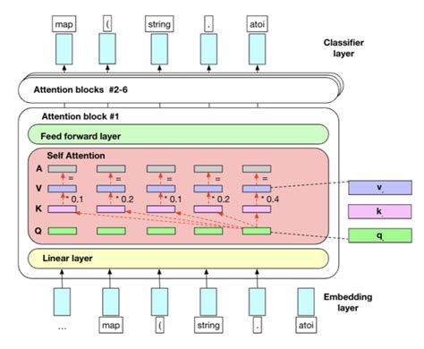 Training And Fine Tuning GPT 2 And GPT 3 Models Using Hugging Face
