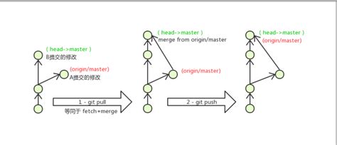 Git工具学习【4】：推送到远程仓库git推送到远程仓库 Csdn博客