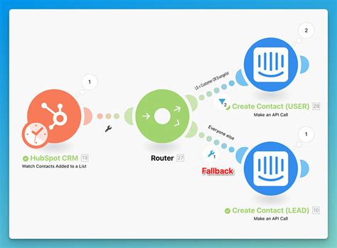 How To Filter Data Routes And Filters Showcase Make Community