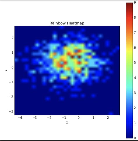 Using Pnnls New Cividis Colormap In Data Science To Make Accessible