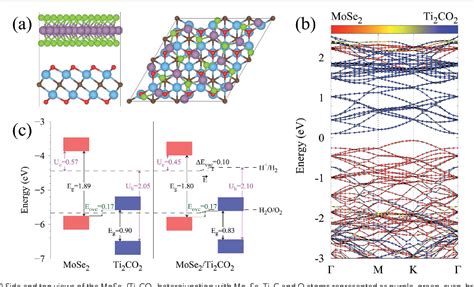 Figure 1 From A Rationally Designed Two Dimensional Mose2 Ti2co2