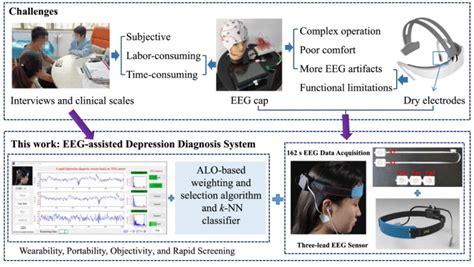 Research BHE AIM IMT