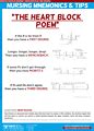 Cardiovascular Care Nursing Mnemonics And Tips Nurseslabs