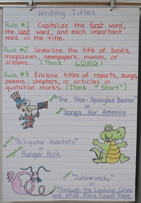 Capitalization Anchor Chart