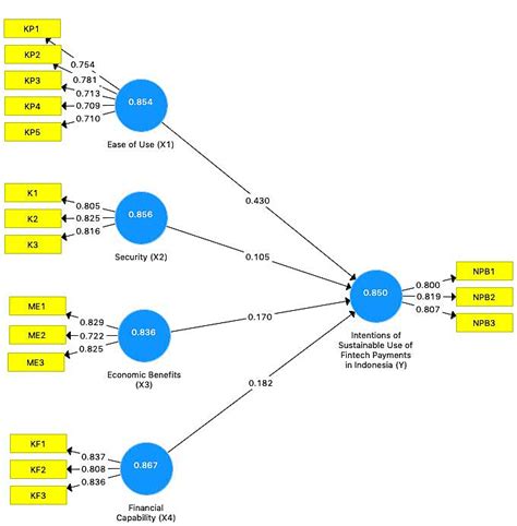 pls algorithm testing download scientific diagram