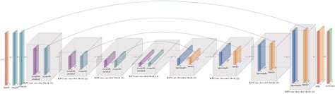 Enhancing Railway Detection By Priming Neural Networks With Project