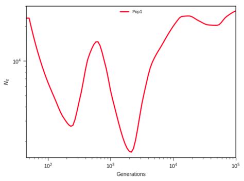 use of smc in small sample sizes and bespoke populations · issue 52