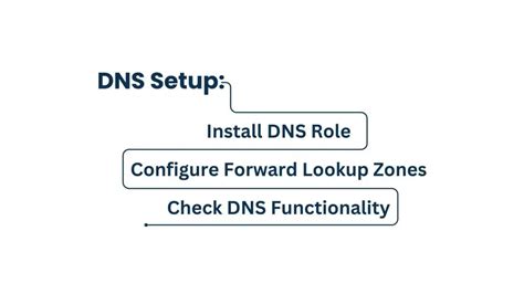 Installing And Configuring Windows Server And