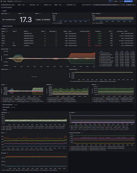 Snmp Integration Grafana Cloud Documentation