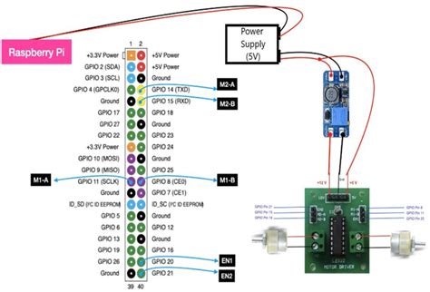 Design And Development Of Garbage Collecting Boat Using Raspberry Pi