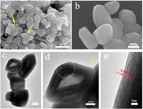 Figure 2 From Design And Evaluation The Anti Wear Property Of Inorganic Fullerene Tungsten