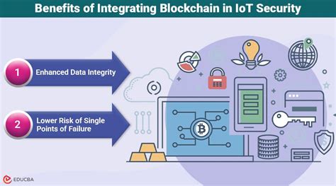 Blockchain In Iot Security Protecting Connected Devices