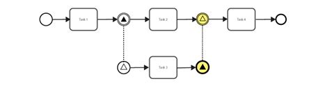 Signal Events — Spiffworkflow 01 Documentation